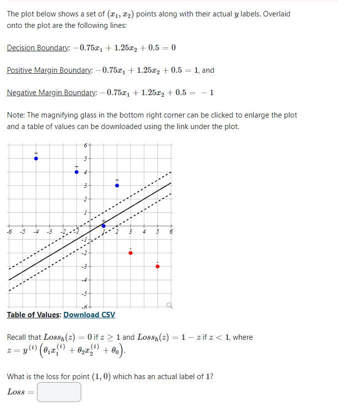 Solved The plot below shows a set of (x1,x2) ﻿points along | Chegg.com