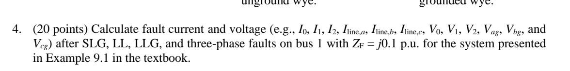 Solved (20 points) Calculate fault current and voltage | Chegg.com