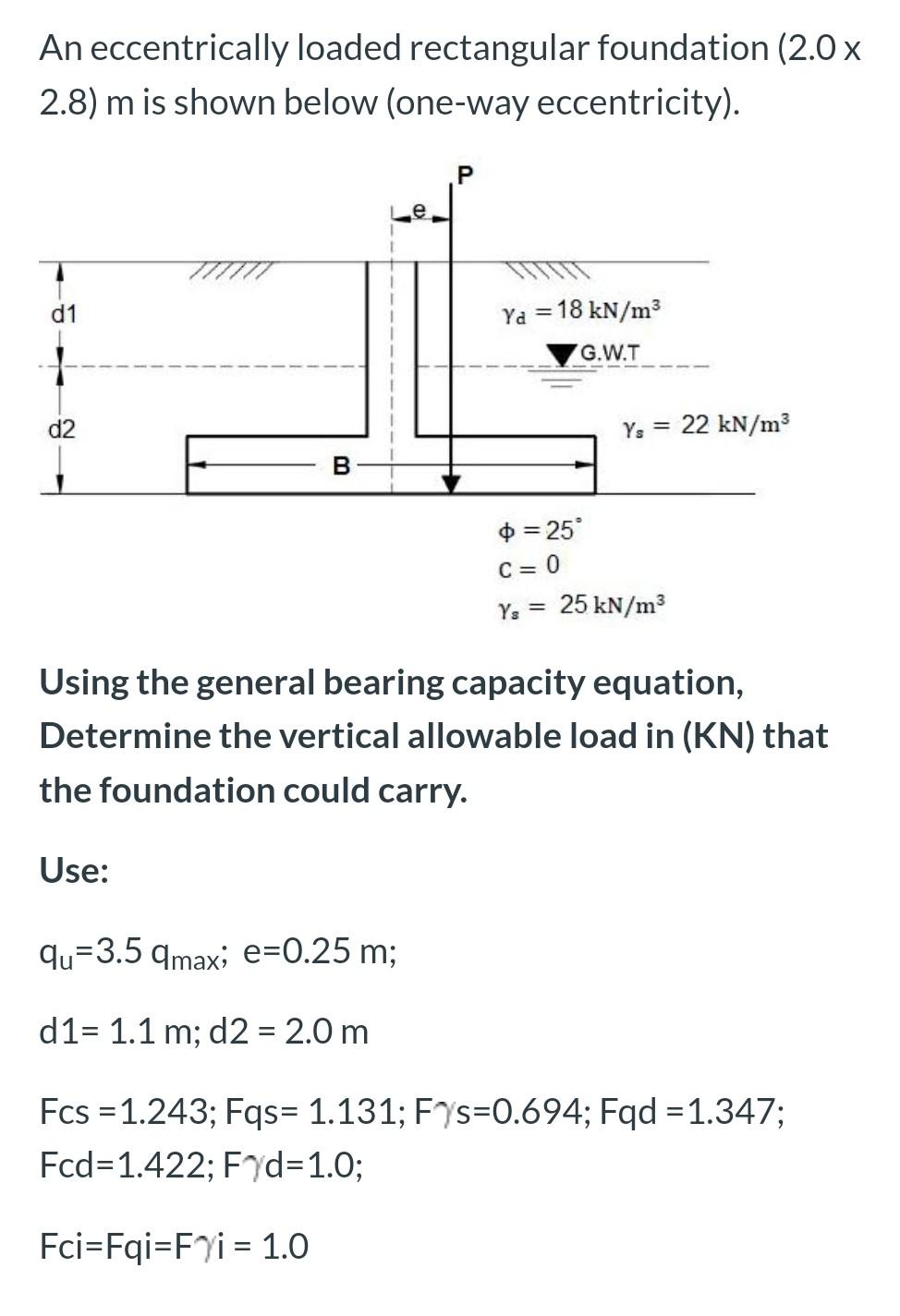Solved An eccentrically loaded rectangular foundation (2.0 x | Chegg.com