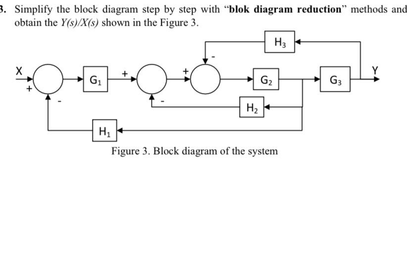 Solved Simplify the block diagram step by step with "blok | Chegg.com