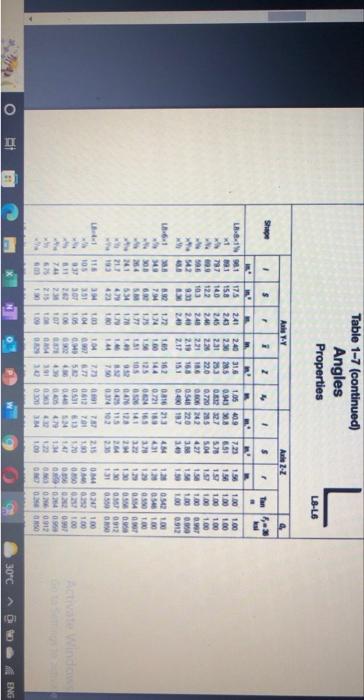 Solved An L8 ×4×3/4 with two lines of 43-in ∅ bolts in the | Chegg.com
