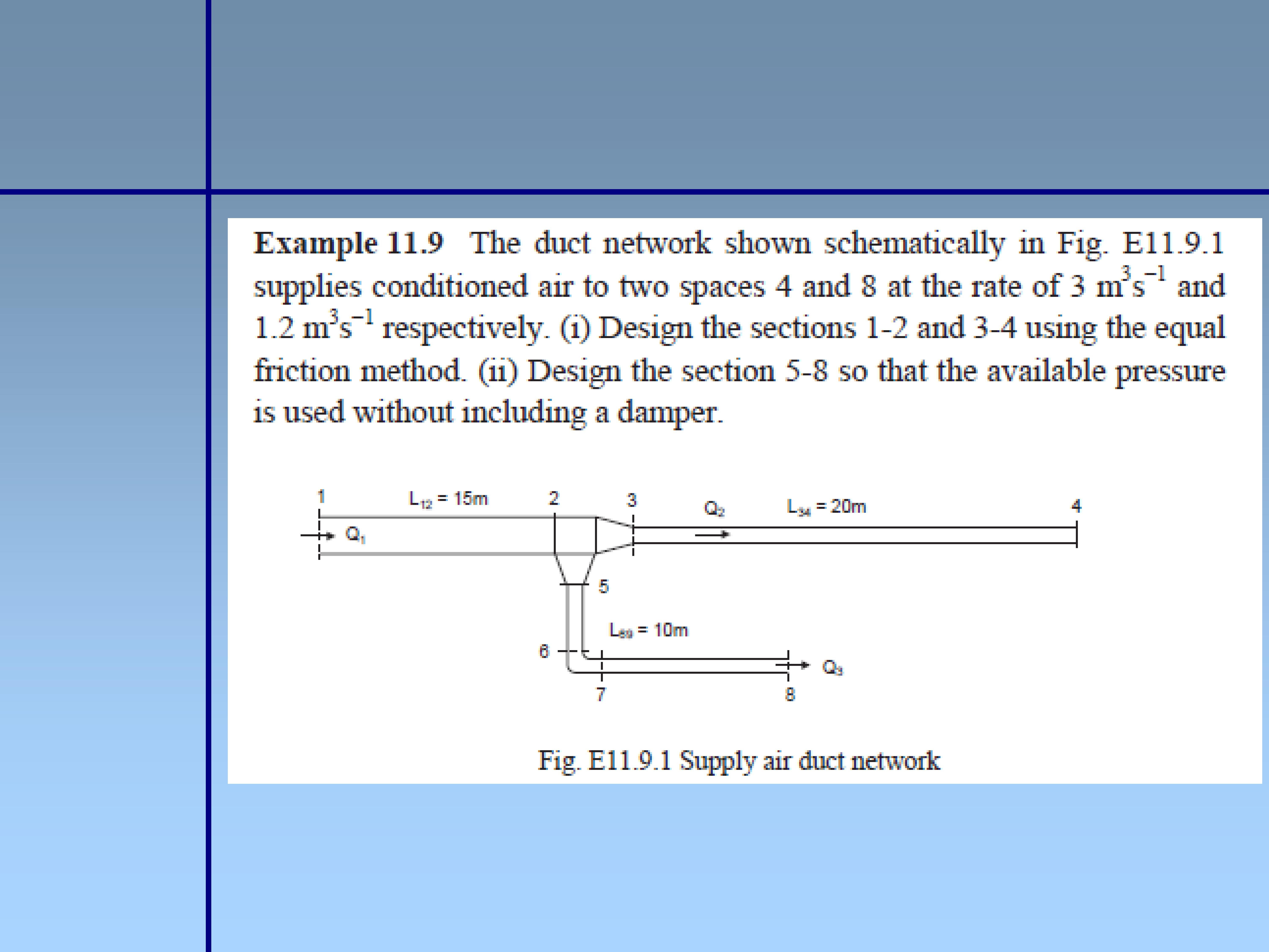Solved Example 11.9 ﻿The duct network shown schematically in | Chegg.com
