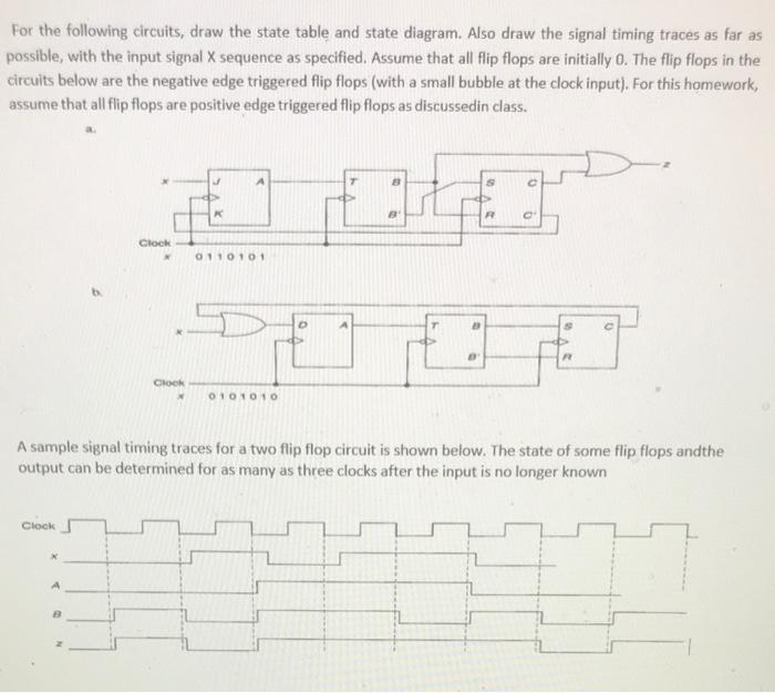 Solved For the following circuits, draw the state table and | Chegg.com