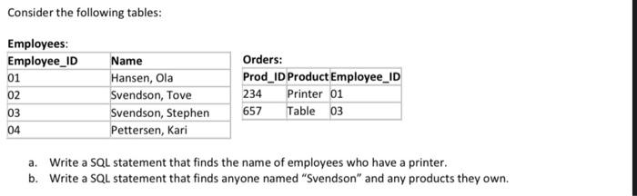 Solved Consider the following tables: Employees: Employee_ID | Chegg.com