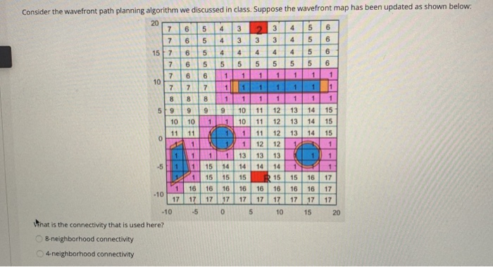 Solved Consider the wavefront path planning algorithm we | Chegg.com