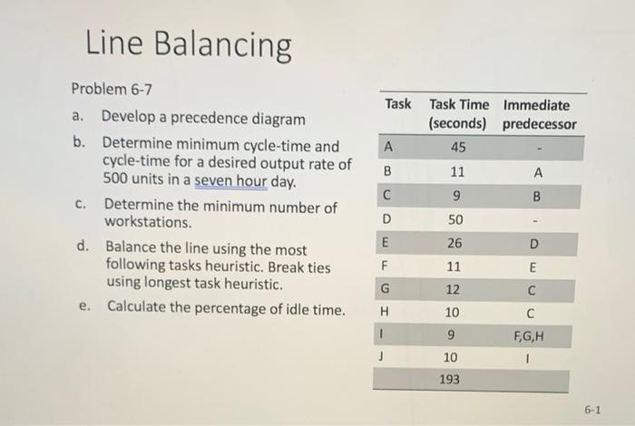 Solved Line Balancing Problem 6-7 Develop a precedence | Chegg.com