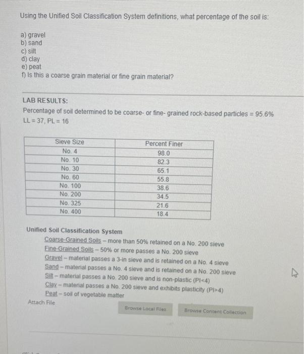 Solved Using the Unified Soil Classification System | Chegg.com