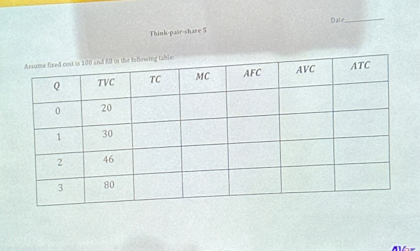 Solved Think-pair-share 5Assume fixed cost is 100 ﻿and fill | Chegg.com