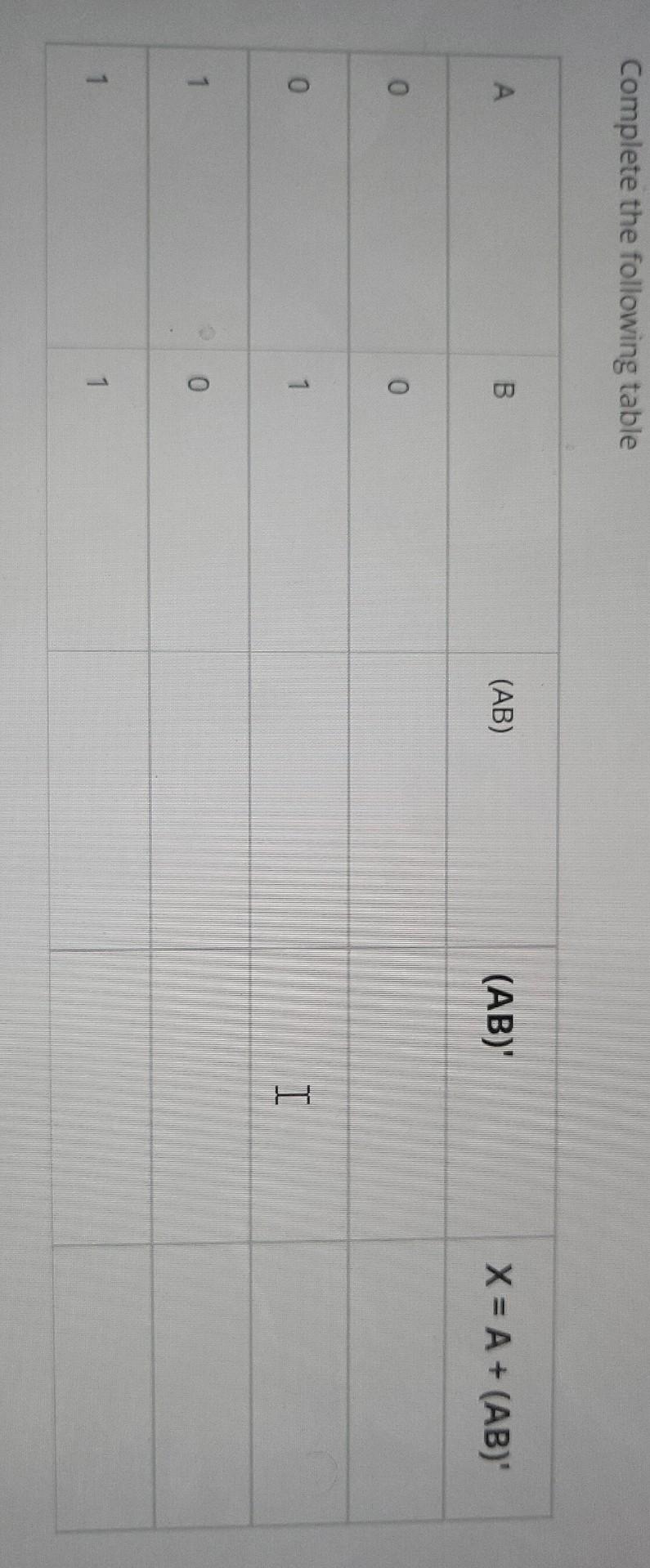 Solved Complete the following table A B (AB) (AB) X = A + | Chegg.com