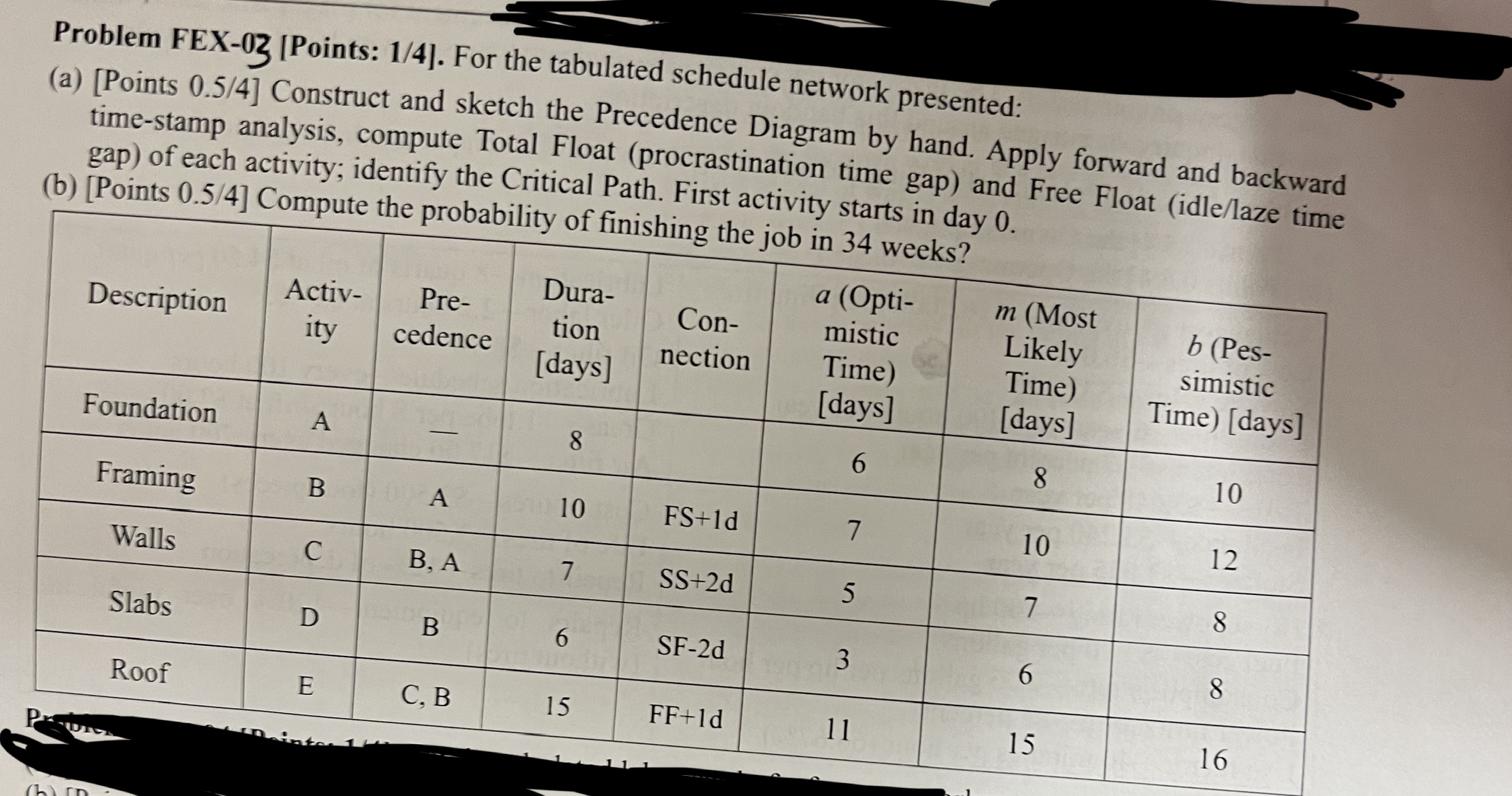 Solved Problem FEX-03 [Points: 1/4]. ﻿For the tabulated | Chegg.com