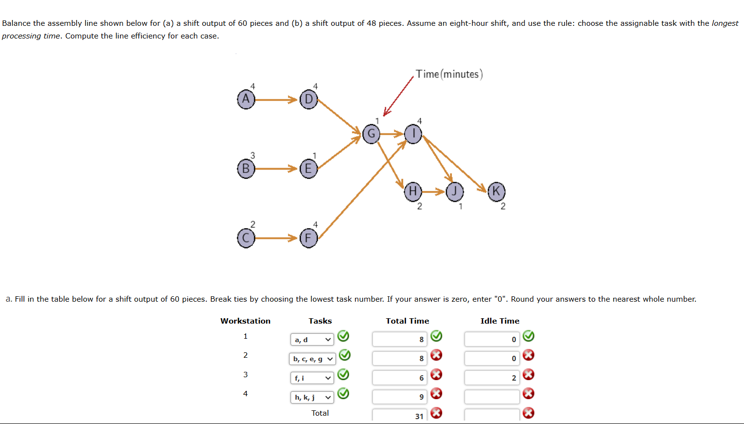 Solved processing time. Compute the line efficiency for each | Chegg.com