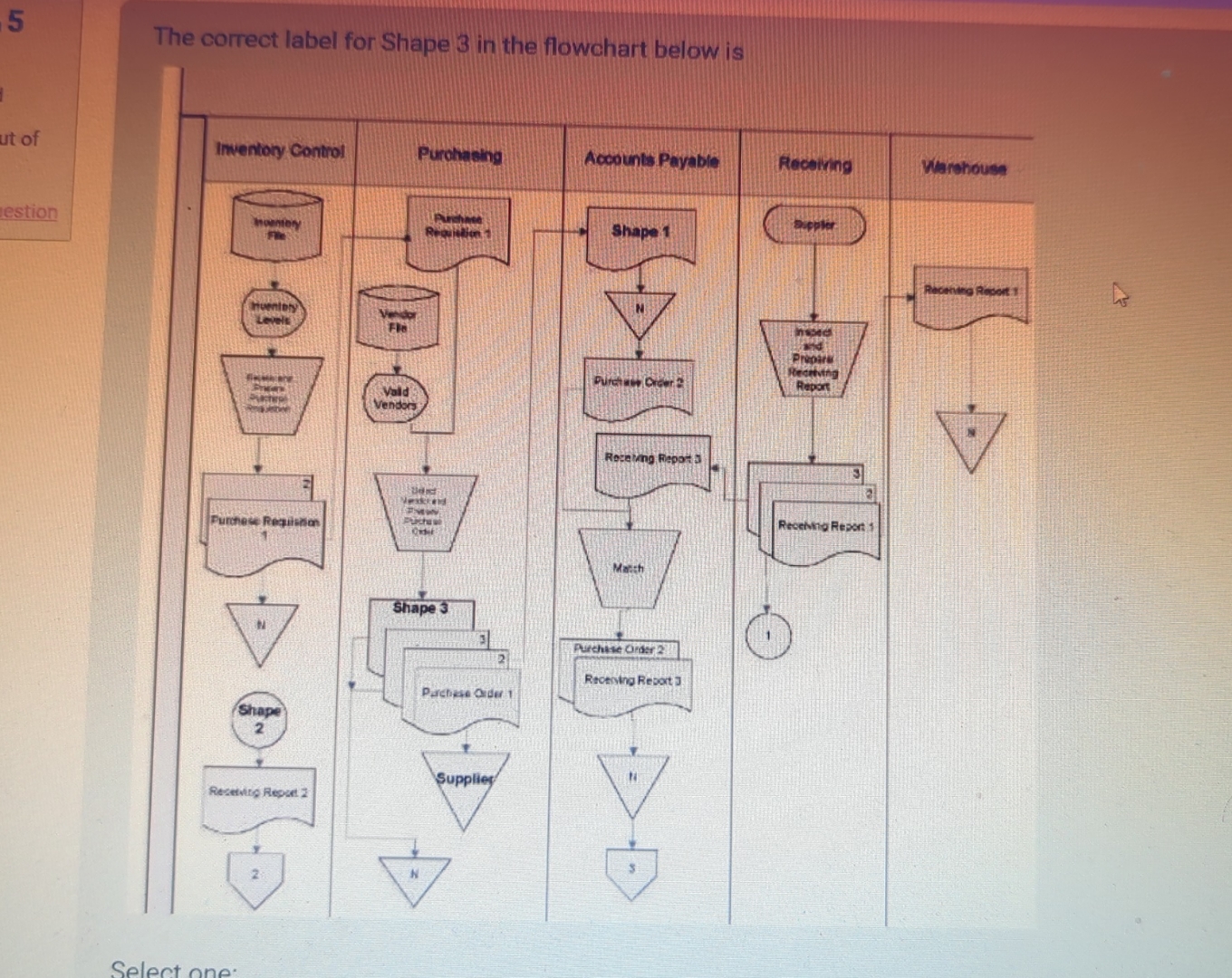 Solved The correct label for Shape 3 ﻿in the flowchart below | Chegg.com