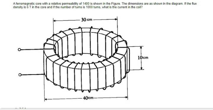 Solved A ferromagnetic core with a relative permeability of | Chegg.com
