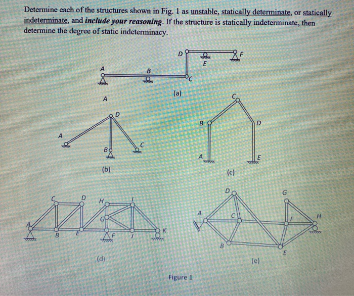 Solved Determine each of the structures shown in Fig. 1 as | Chegg.com