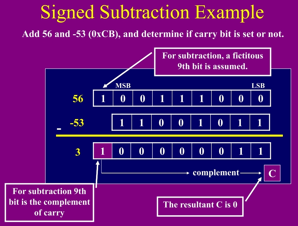 Solved I do not understand anything from this example | Chegg.com