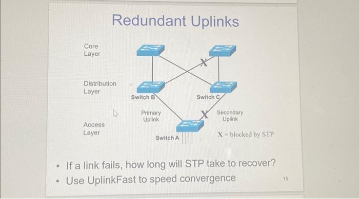 Solved Redundant Uplinks - If a link fails, how long will | Chegg.com