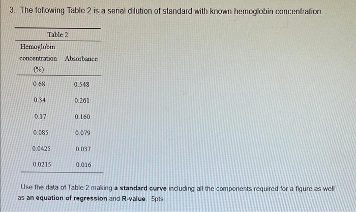 1. The following Table 1 contains the raw data | Chegg.com