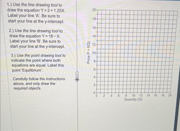 Solved 1.) Use the line drawing tool to draw the equation | Chegg.com