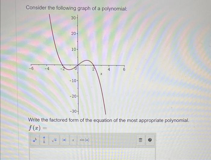 Solved Consider the following graph of a polvnomial: Write | Chegg.com