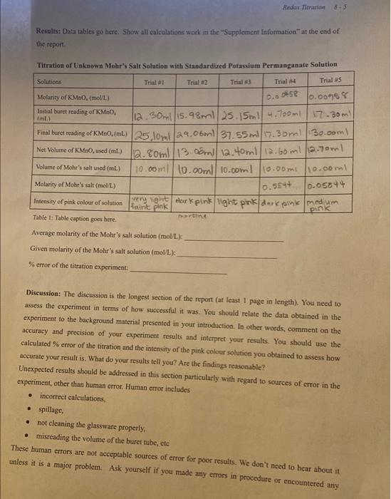 Solved Results: Data tables to bere. Shitw all calculations | Chegg.com