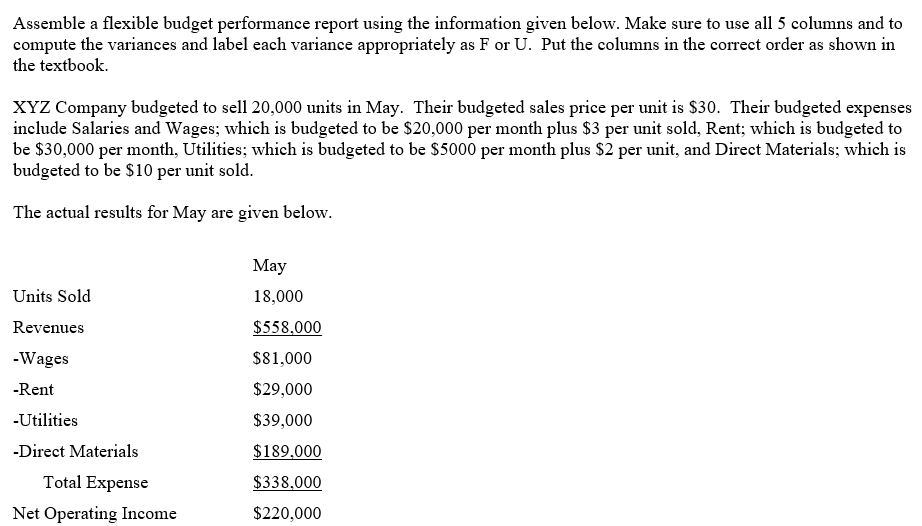 Solved Assemble a flexible budget performance report using | Chegg.com