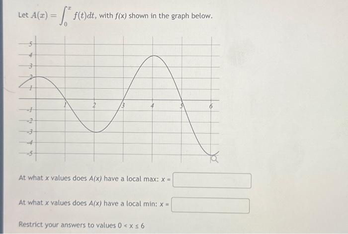 Solved Let A(x)=∫0xf(t)dt, with f(x) shown in the graph | Chegg.com