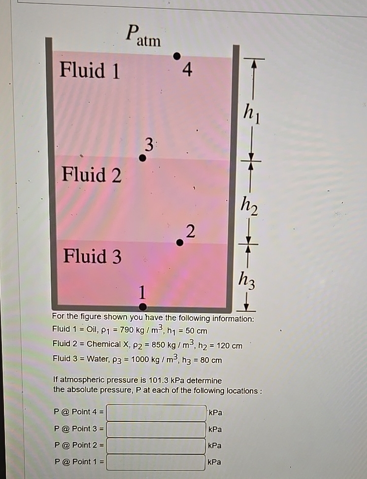 Solved Fluid 1Fluid 2Fluid 3PatmFluid 2 = ﻿Chemical X, | Chegg.com