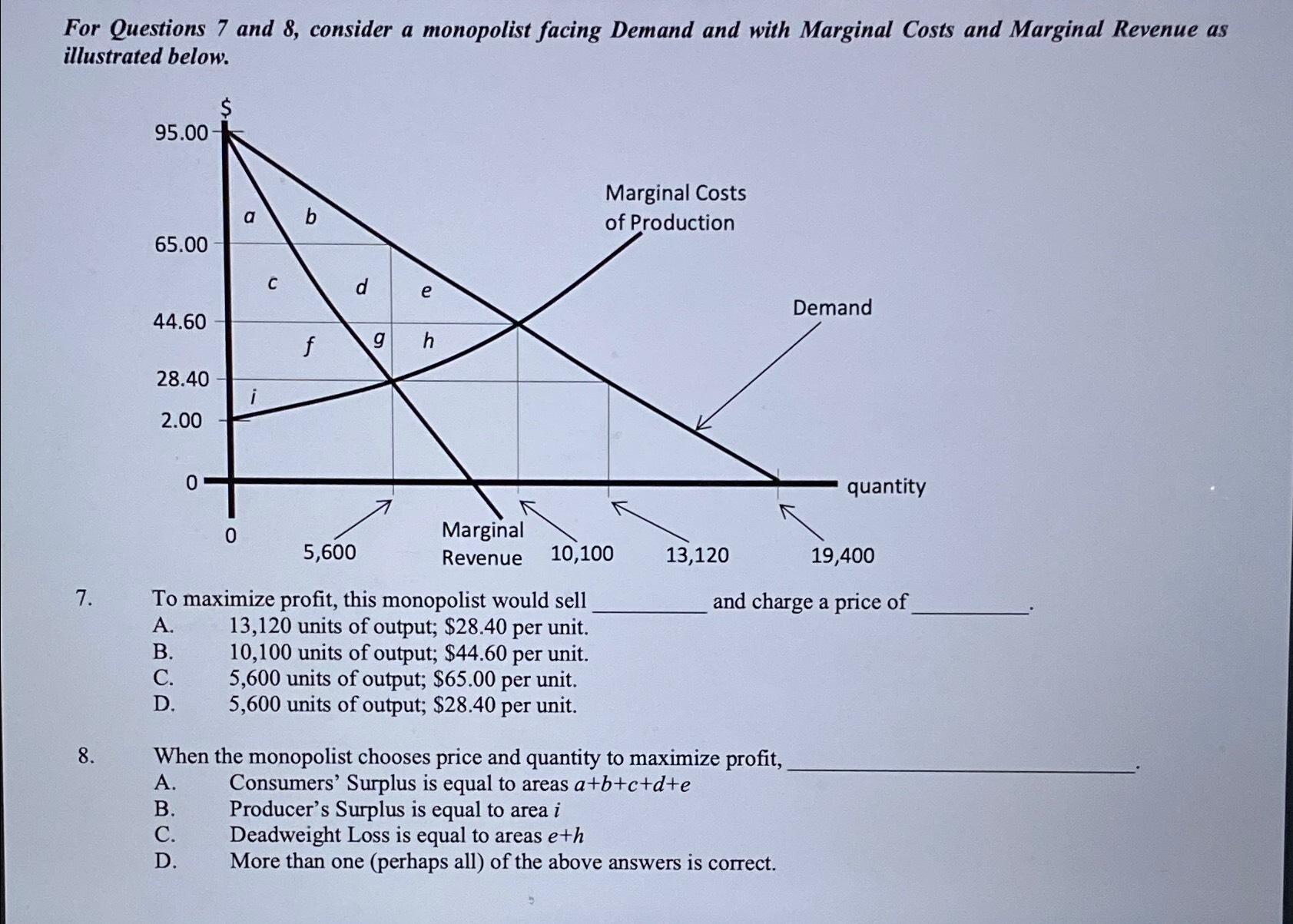 Solved For Questions 7 ﻿and 8, ﻿consider a monopolist facing | Chegg.com