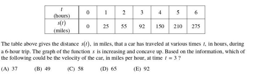 Solved Question | Chegg.com