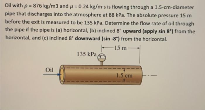 Solved Oil with ρ=876 kg/m3 and μ=0.24 kg/m⋅s is flowing | Chegg.com