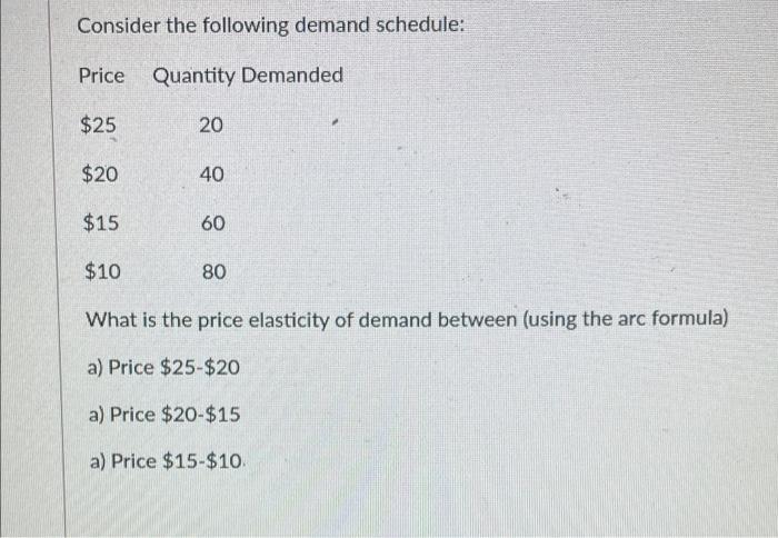 Solved Consider the following demand schedule: Price | Chegg.com