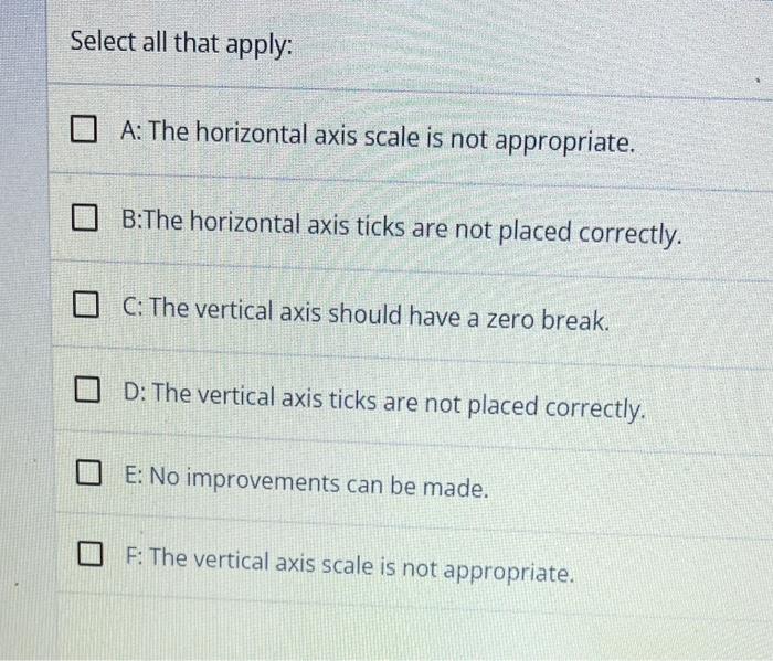 Solved The bar chart below shows the speed (in gigaflops | Chegg.com