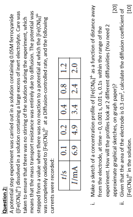 Solved Question 2:A potential step experiment was carried | Chegg.com