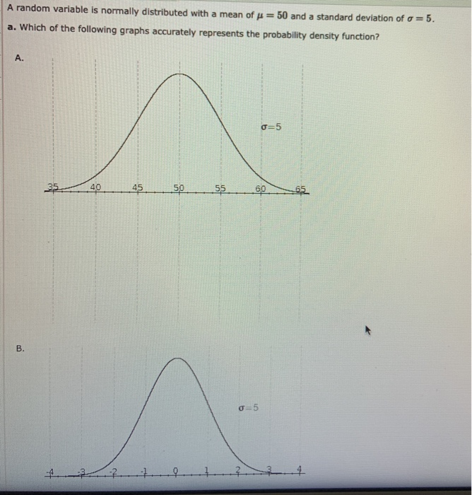 Solved A random variable is normally distributed with a mean | Chegg.com