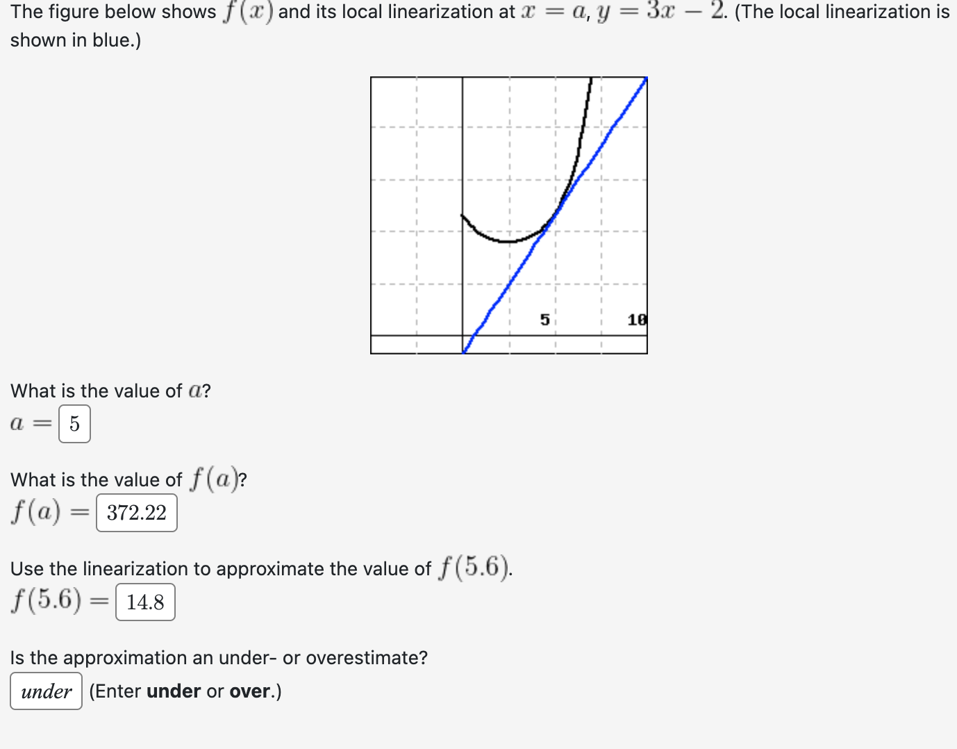 Solved The figure below shows f(x) ﻿and its local | Chegg.com