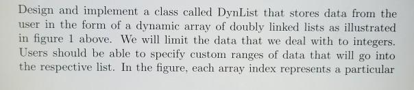 Solved Design and implement a class called DynList that | Chegg.com
