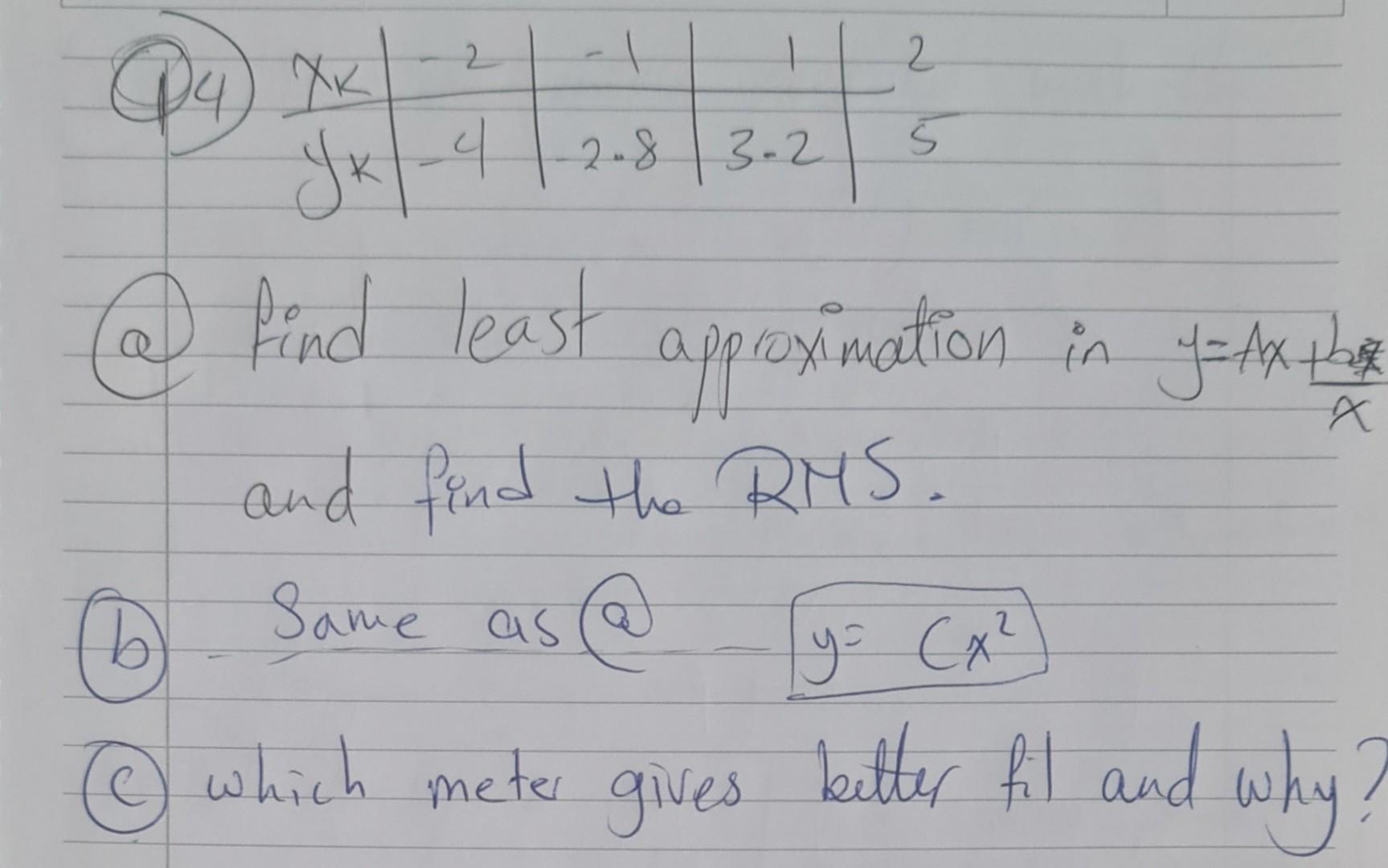 Solved Q4. \begin{tabular}{c|c|c|c|c} xk & -2 & -1 & 1 & 2 | Chegg.com