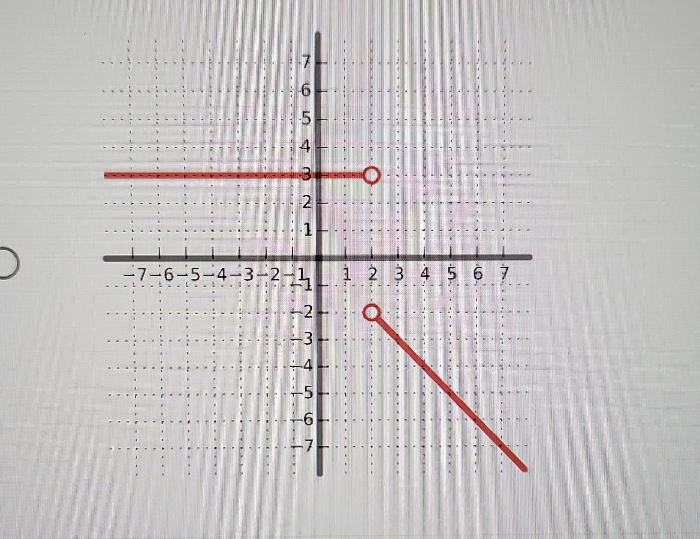 Solved The graph of f(x) is shown below. Find the graph of | Chegg.com