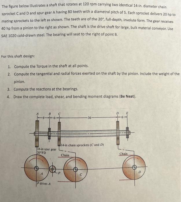 Solved The figure below illustrates a shaft that rotates at | Chegg.com