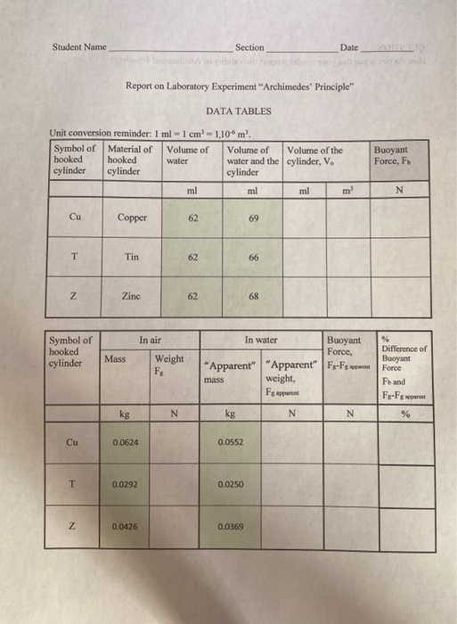 Solved Student Name Section Date Report on Laboratory | Chegg.com