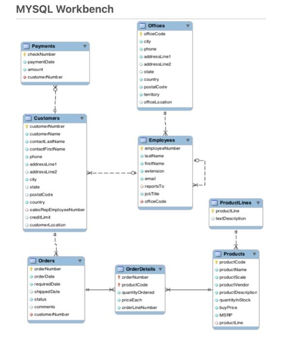 Solved MYSQL Workbench Payments checkNumber payment Date | Chegg.com
