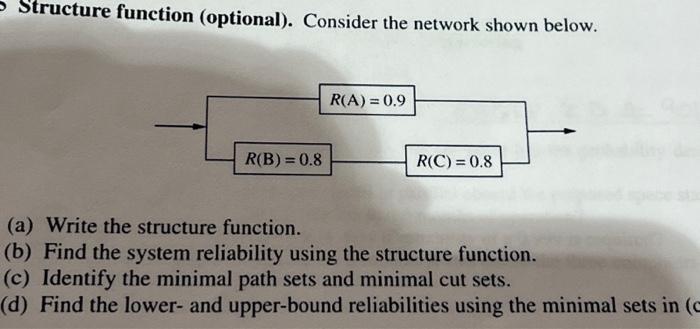 Structure function (optional). Consider the network | Chegg.com