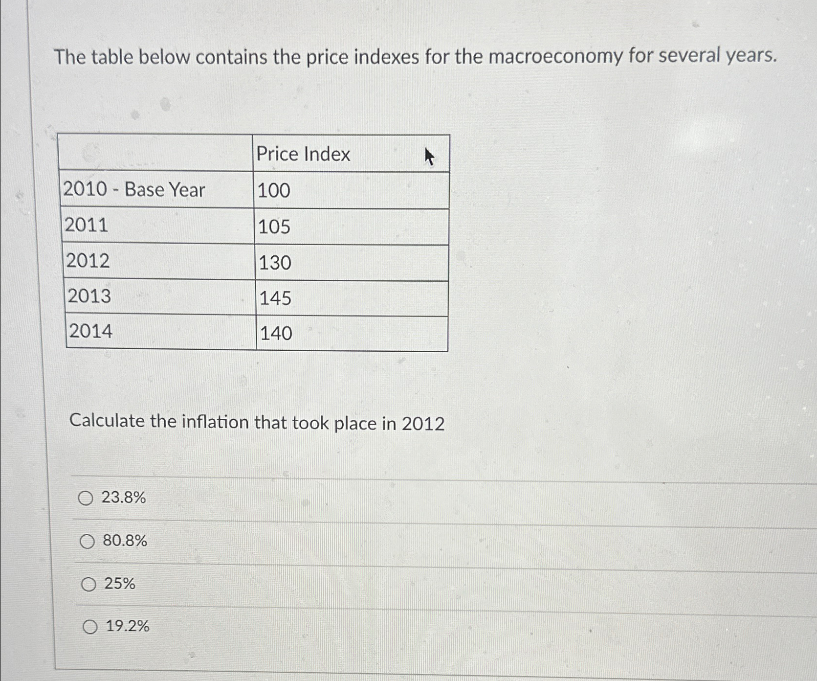 Solved The table below contains the price indexes for the | Chegg.com