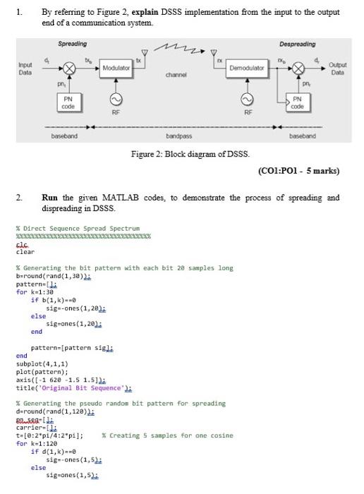 1. By referring to Figure 2. explain DSSS | Chegg.com