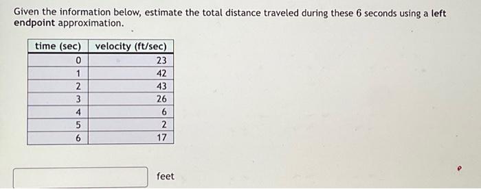 Solved Given the information below, estimate the total | Chegg.com