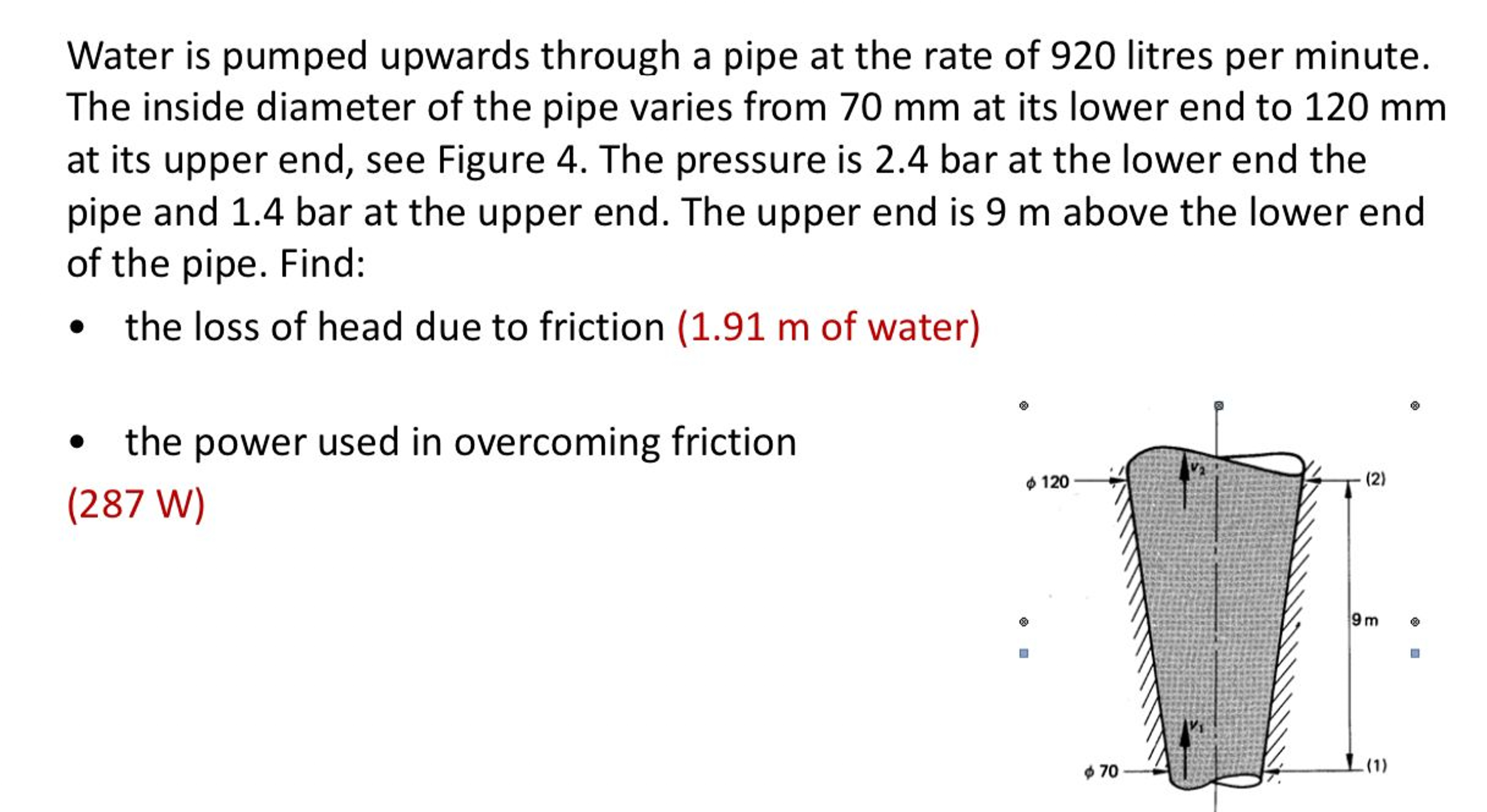 Solved Water is pumped upwards through a pipe at the rate of | Chegg.com