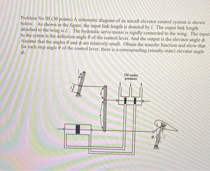 Solved Problem No III (30 points) A schematic diagram of an | Chegg.com