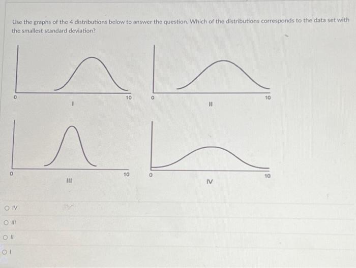 Solved Use the graphs of the 4 distributions below to answer | Chegg.com