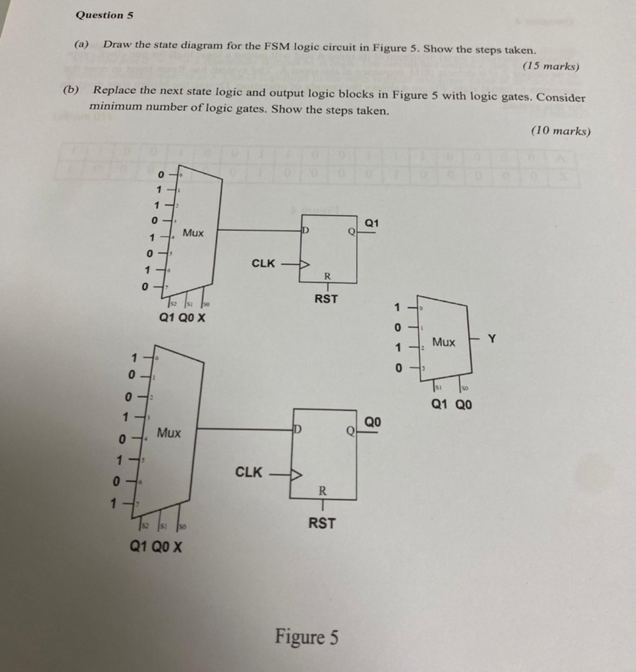 Solved Question 5(a) ﻿Draw the state diagram for the FSM | Chegg.com