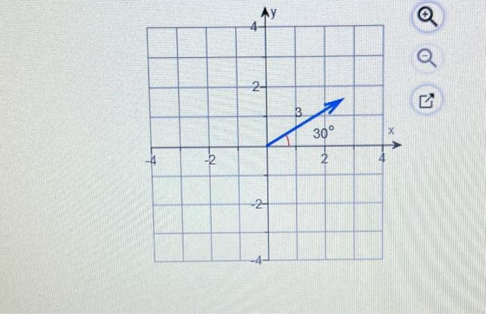 Solved Write the vector in the form a4b The vector is | Chegg.com